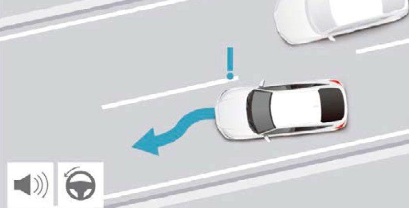 Lane Keeping Assist System (LKAS)